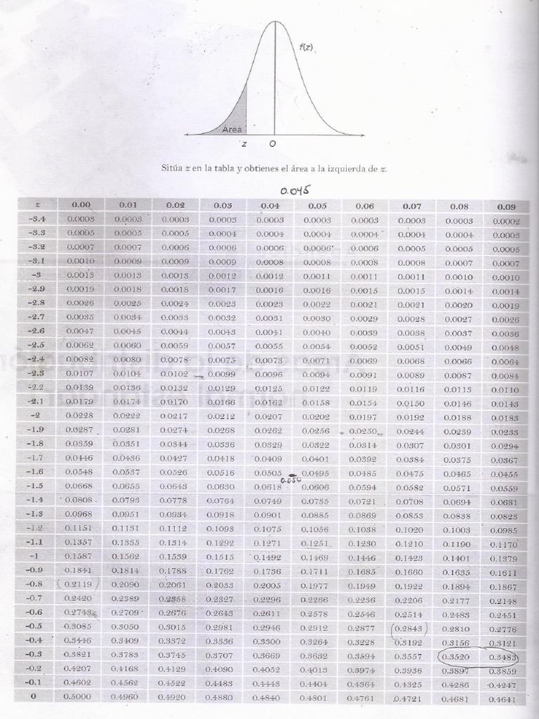 Tabla Distribución Normal Estándar | PDF
