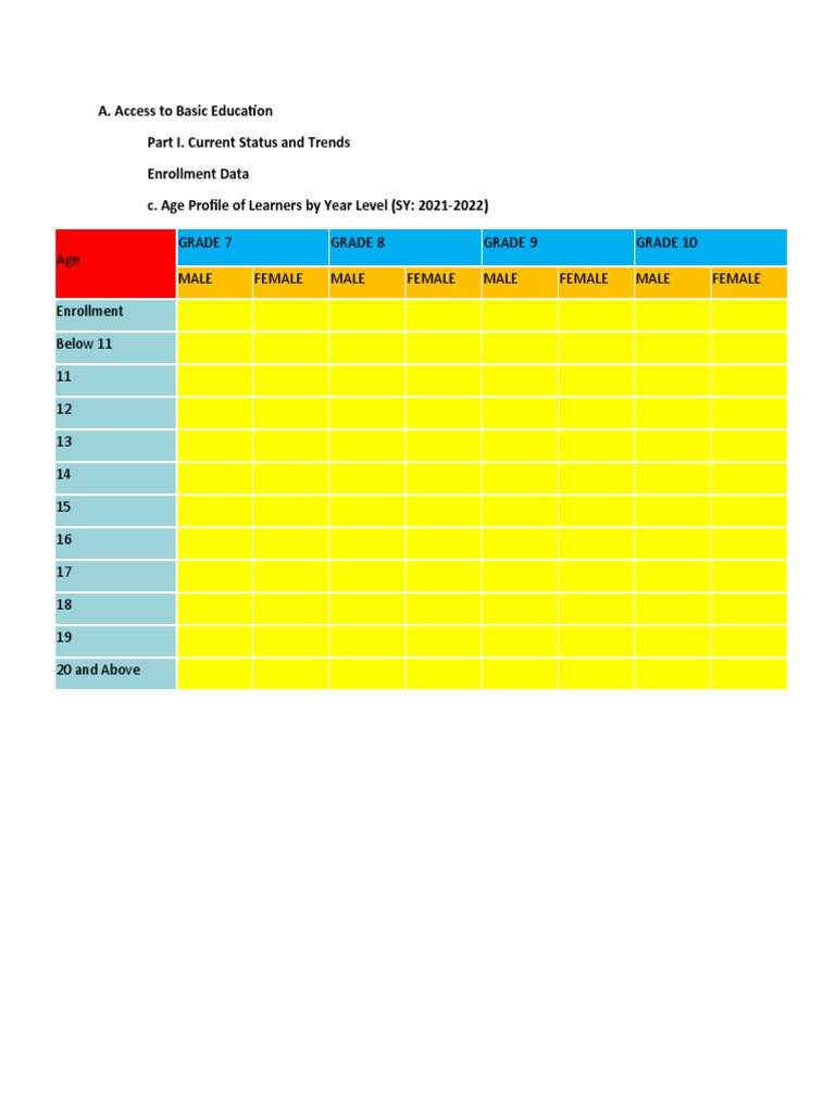 Age Profile of Learners by Grade Level | PDF | Finance & Money Management