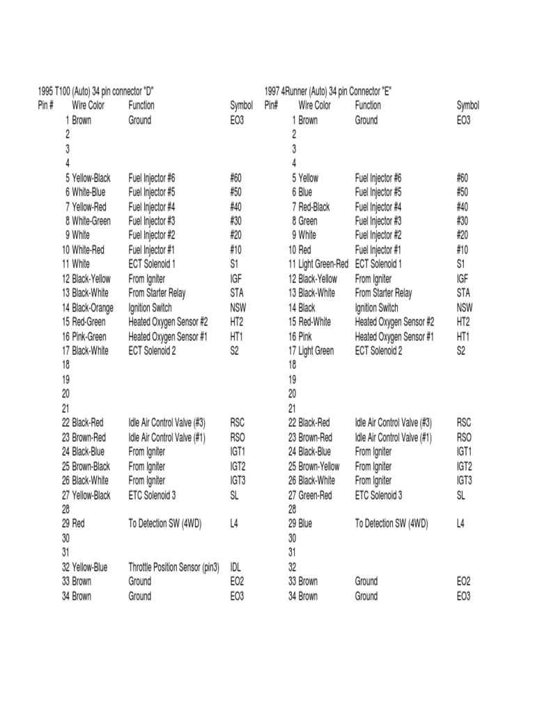 Toyota ECU Chart | PDF | Throttle | Systems Engineering