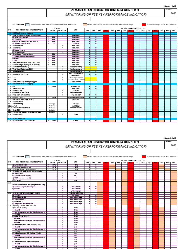 HSE KPI Leading and Lagging Indicator | PDF