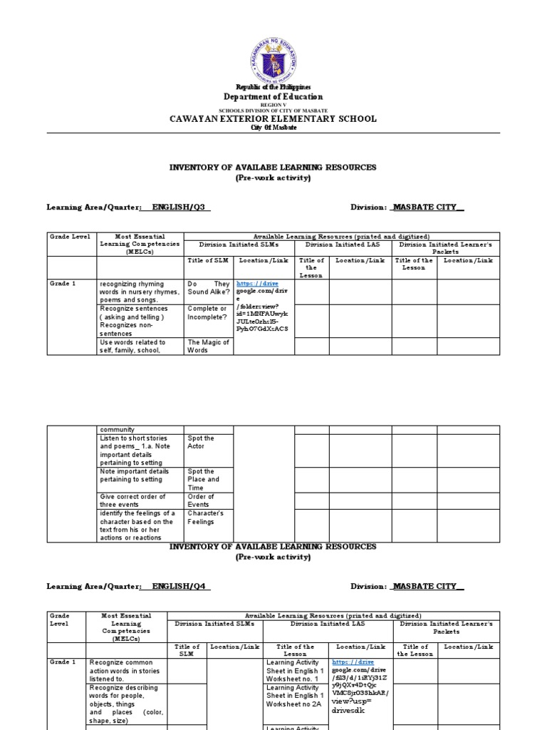 Department of Education Cawayan Exterior Elementary School: Inventory ...