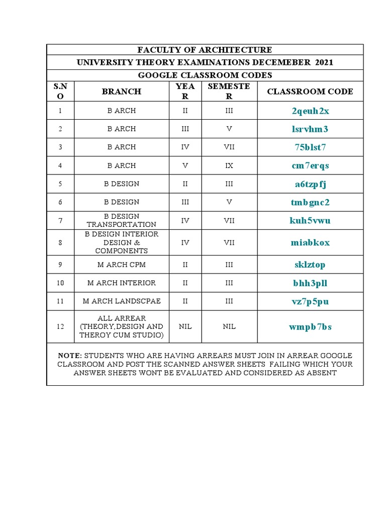 University Exam Dec 2021 Google Classroom Codes | PDF