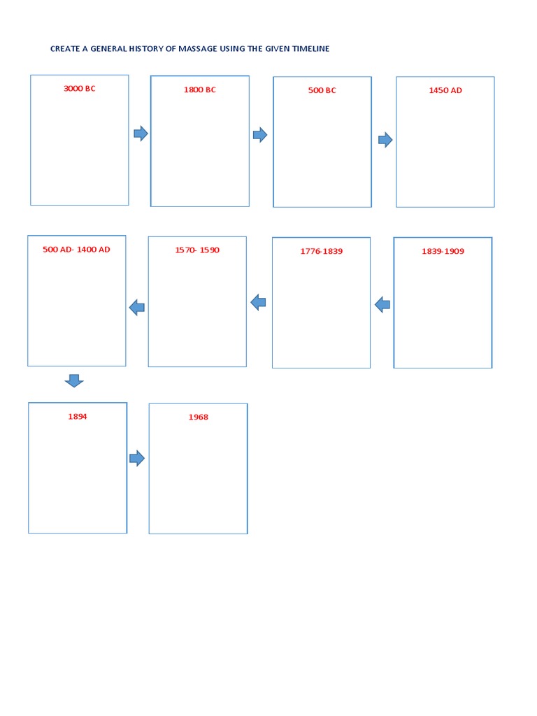 Timeline of Massage History | PDF | Social Science | Classics