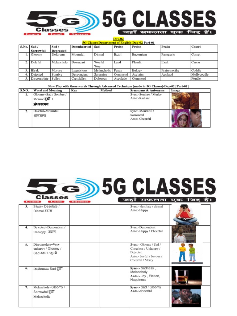 2-Synonyms & Antonyms | PDF | Courage | Abnormal Psychology