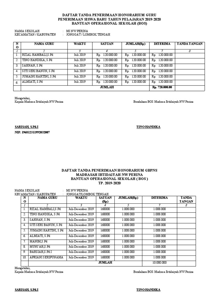 Daftar Tanda Penerimaan Honorarium Guru | PDF