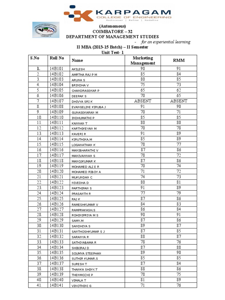 Unit Test Marks for MBA Students | PDF