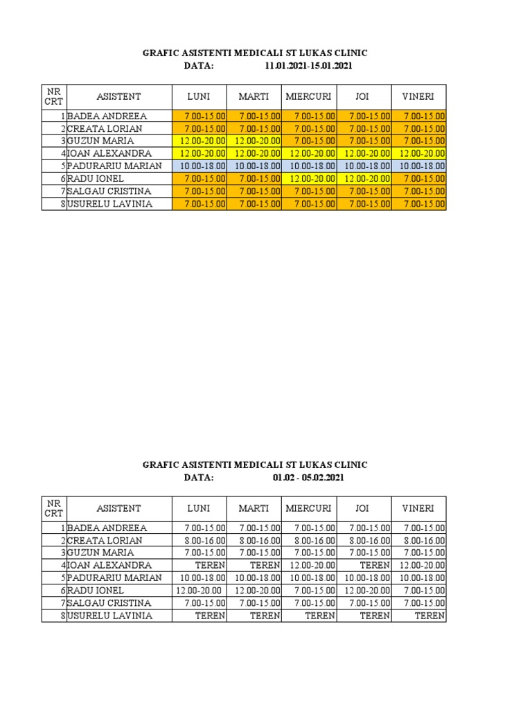 Grafic Asistenti | PDF