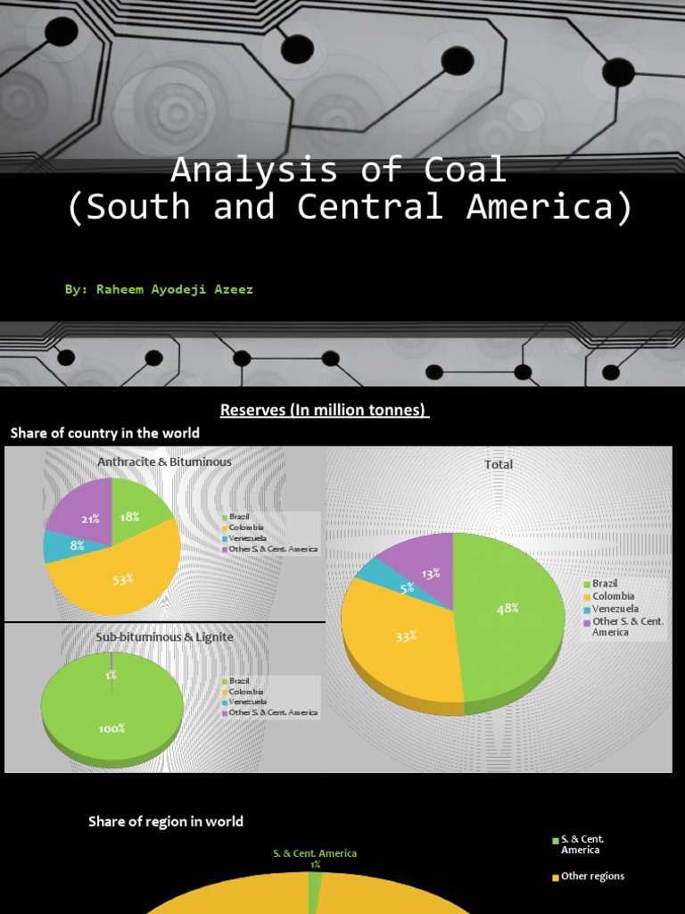 An In-Depth Analysis of Coal Reserves, Production, Consumption, Trade ...