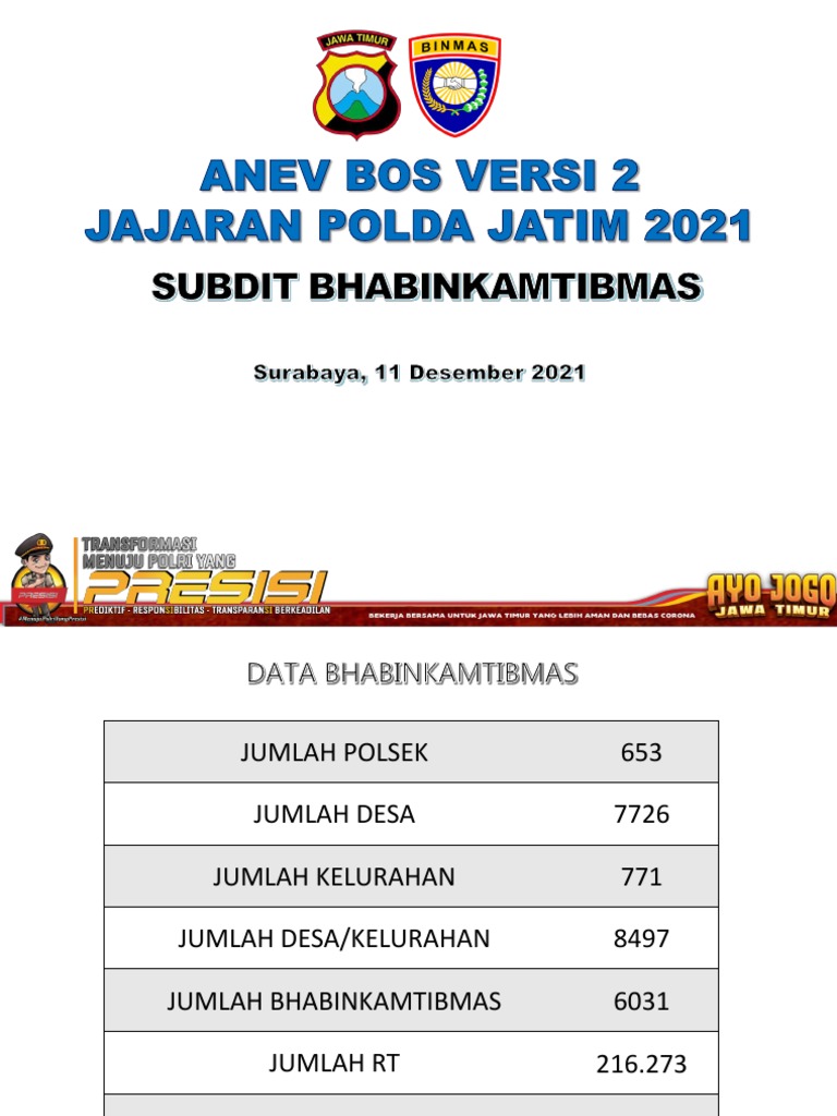 TREND CAPAIAN APLIKASI BOS V2 DI POLDA JAWA TIMUR | PDF