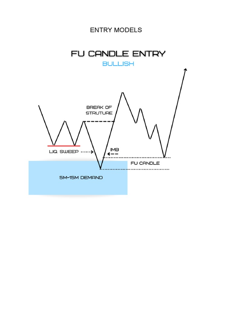 Entry Models: Types & Best Practices | PDF