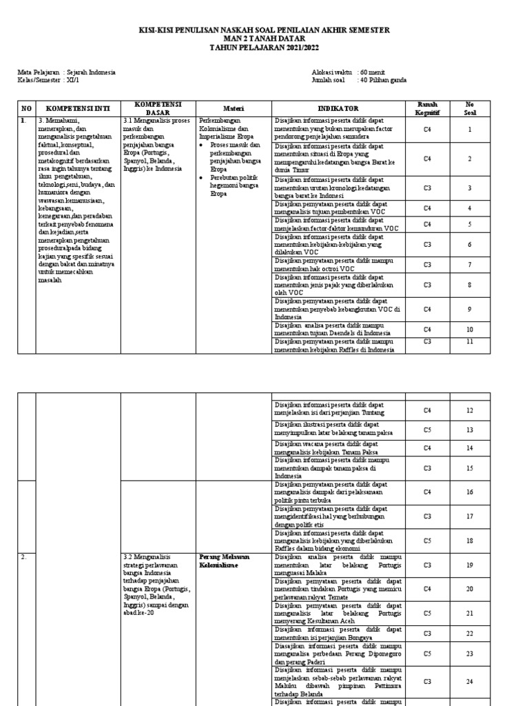 Kisi2 Sejarah Indo Kls Xi | PDF