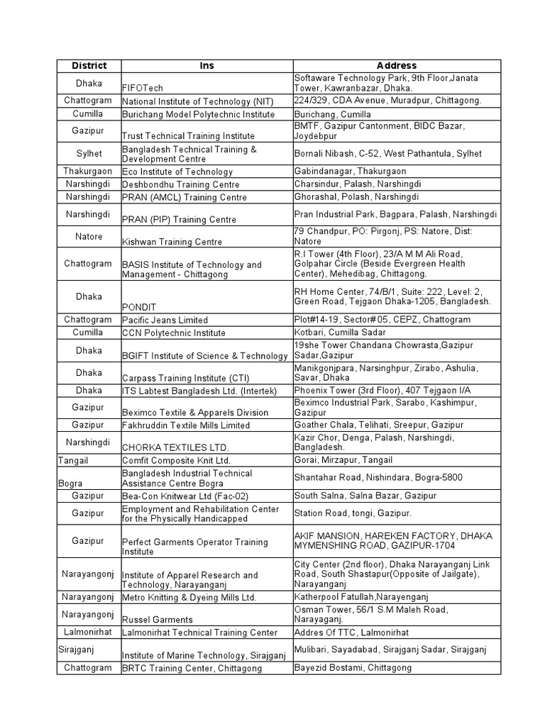 QQQQQQQ | PDF | Dhaka | World Politics