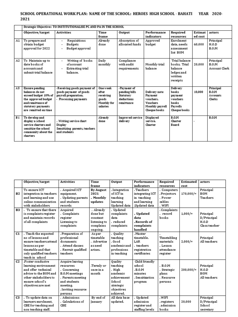Heroes High School Operational Plan 2020-21 | PDF | Teachers ...