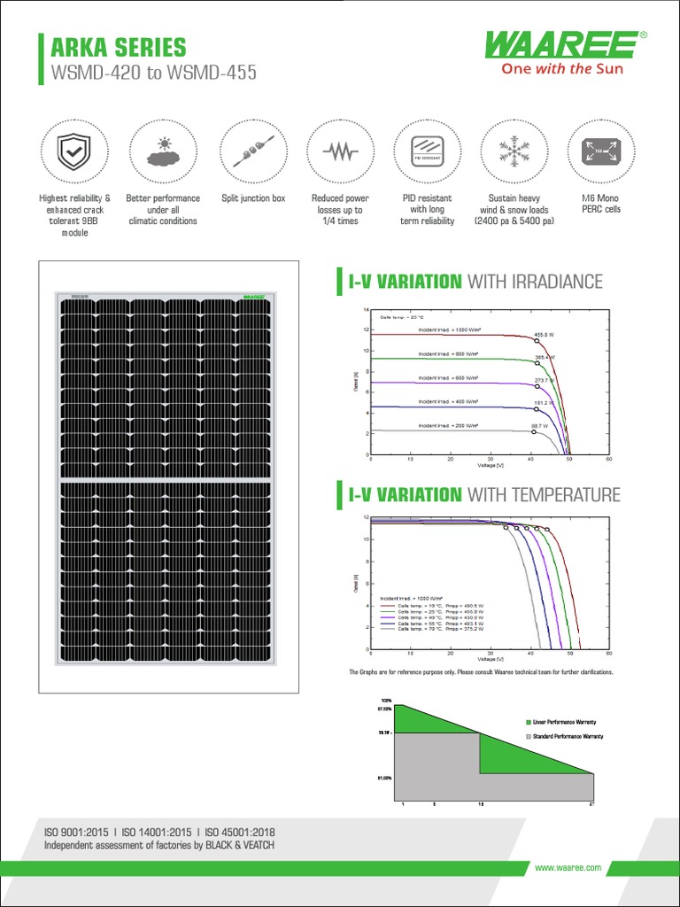 WSMD Arka Series Solar Modules Overview | PDF | Solar Cell | Solar Energy