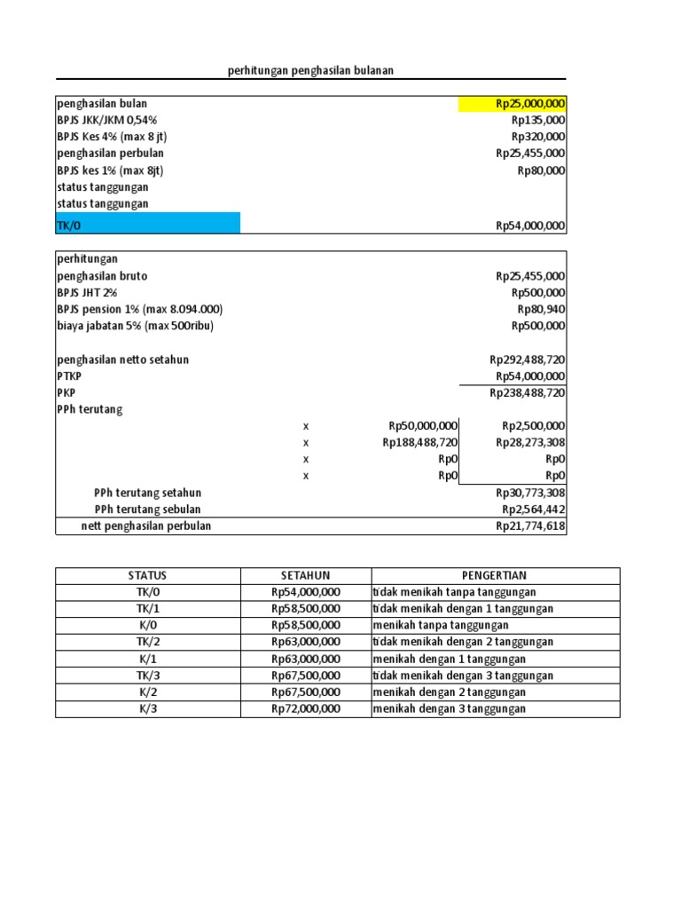 Perhitungan Pajak Penghasilan Bulanan | PDF