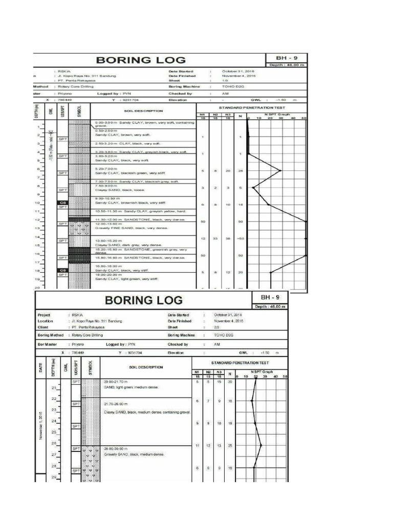 Data Tanah Kelompok 1 | PDF
