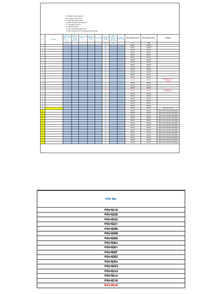 Engineering Data for PSV Analysis | PDF | Force | Pressure