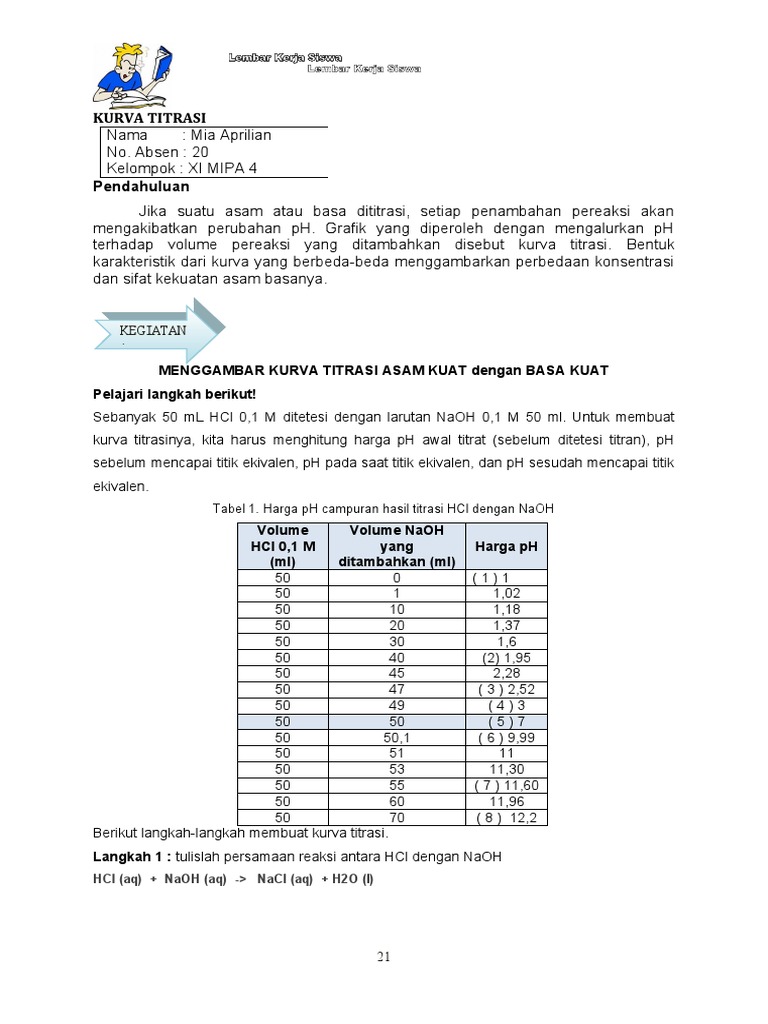LKS Kurva Titrasi | PDF