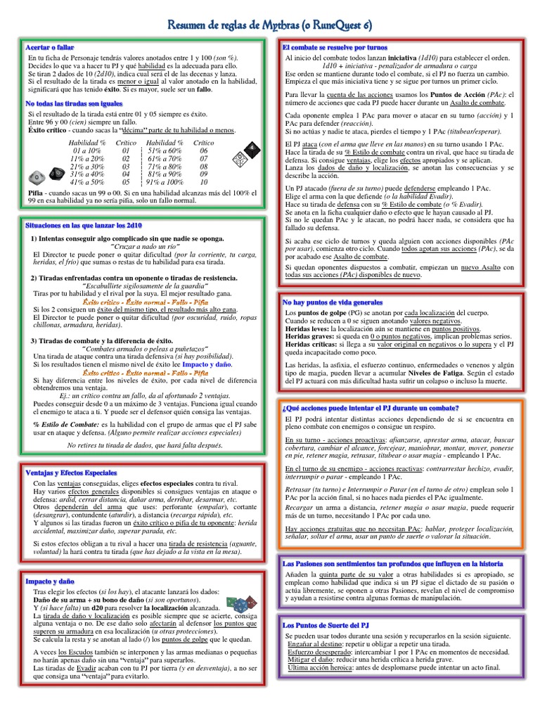 Resumen de Mythras Fácil | PDF