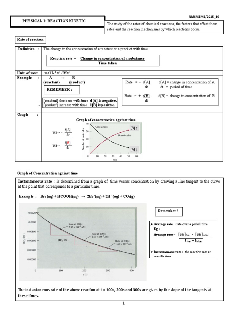 Instantaneous Rate: Is Determined From A Graph of Time Versus ...