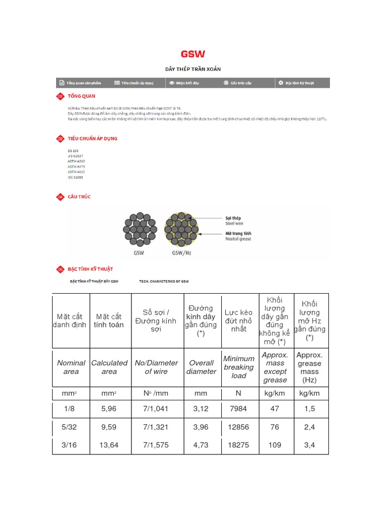 GSW Cable | PDF | Manufactured Goods