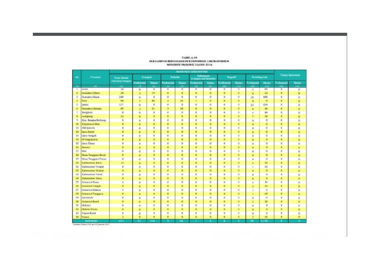 Campak Dan Rubella | PDF