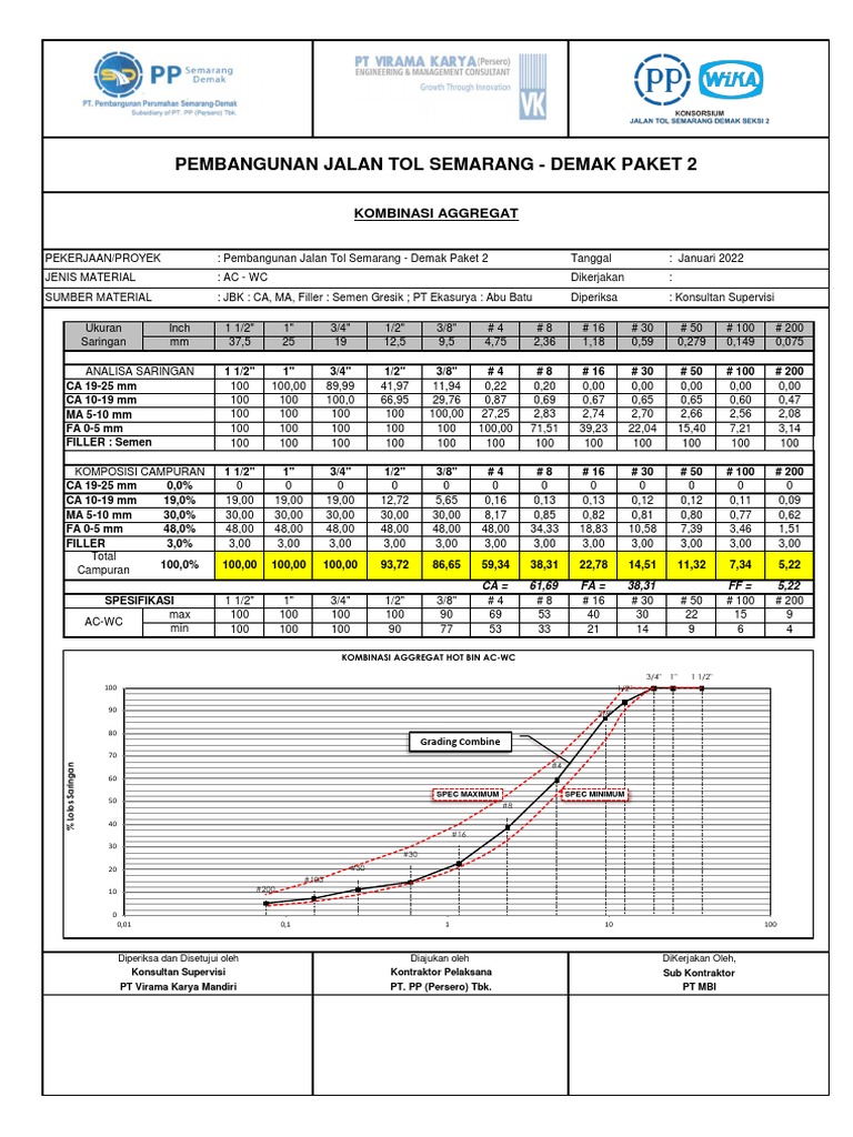 Gradasi Combine AC WC | PDF