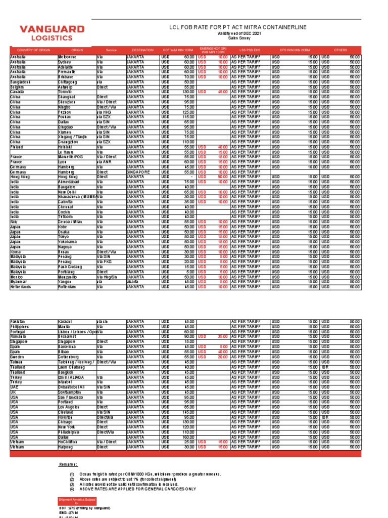 LCL Fob Rate For PT Act Mitra Containerline | Download Free PDF | Cargo ...