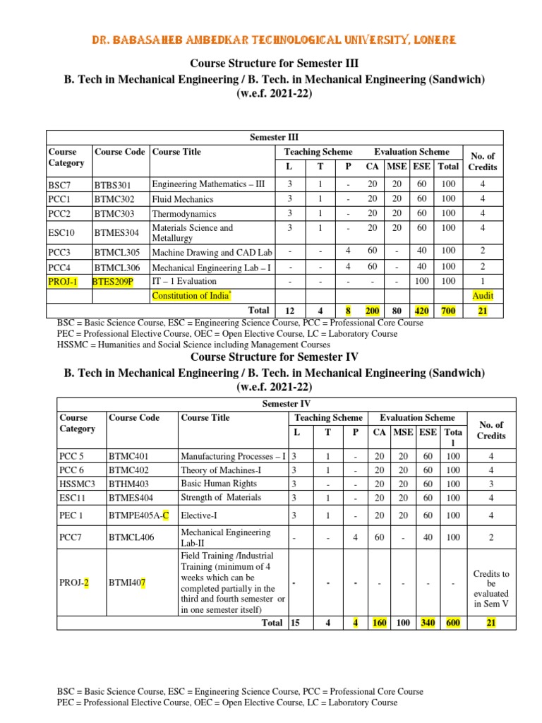 Dbatu Scheme - New & Old | PDF | Mechanical Engineering | Engineering