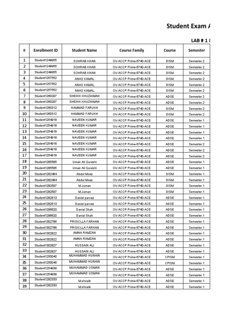 Student Exam Attendance: # Enrollment ID Student Name Course Family ...