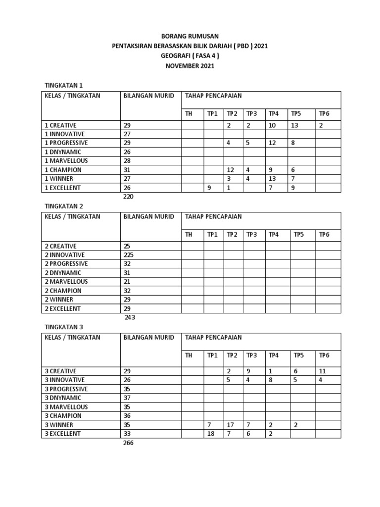 Contoh Pelaporan PBD | PDF