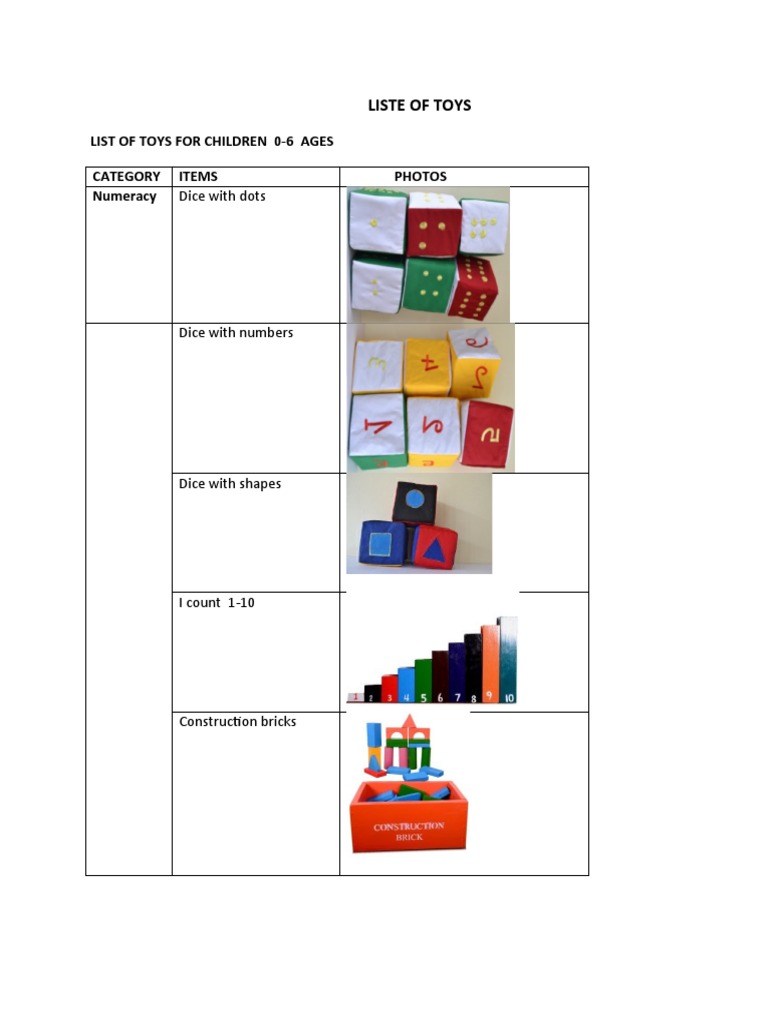 Liste of Toys: List of Toys For Children 0-6 Ages Category Items Photos ...