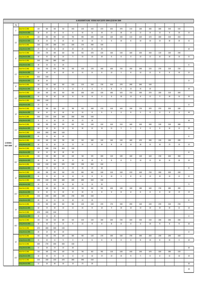 All Measurements in (MM) Reference Height @center 200Mm & @31500 MM ...