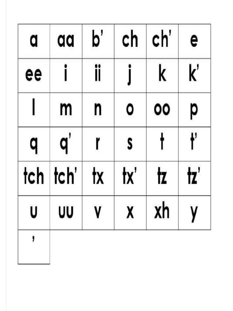 Abecedario en Ixil | PDF