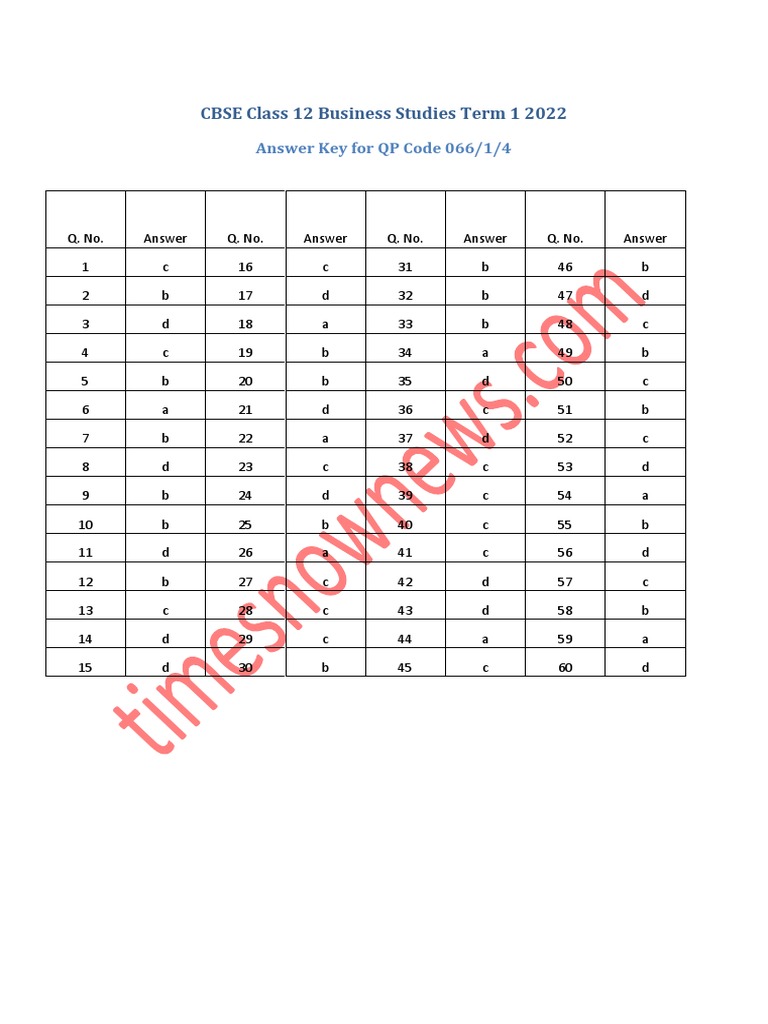 CBSE Class 12 Business Studies Term 1 2022 Answer Key For QP Code 066