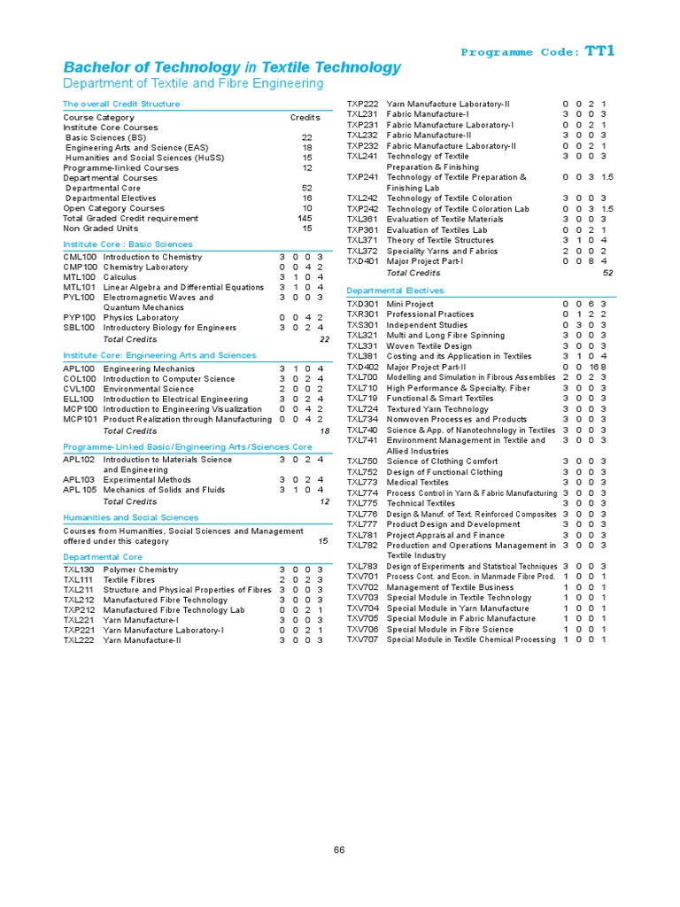 Course Structure and Curriculum Details for the Bachelor of Technology ...