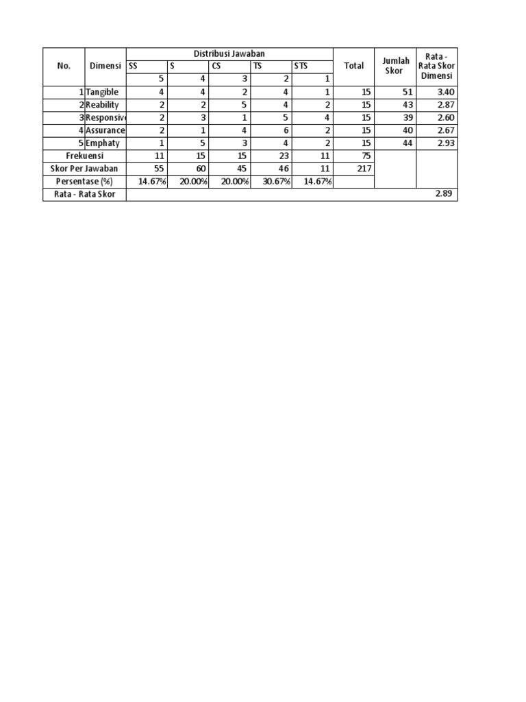 Pra Survey Kualitas Pelayanan | PDF