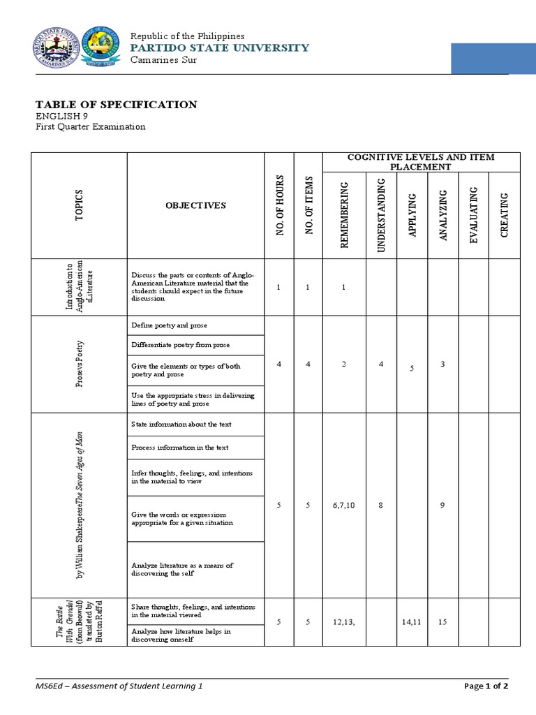 Table of Specification 1 | PDF | Cognition | Neuropsychological Assessment