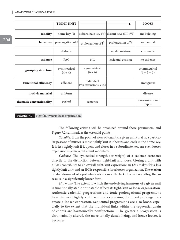 William E. Caplin-Analyzing Classical Form - An Approach For The ...