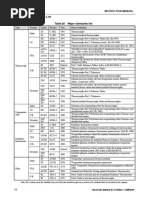 Astm E230 | PDF | Thermocouple | Engineering Tolerance