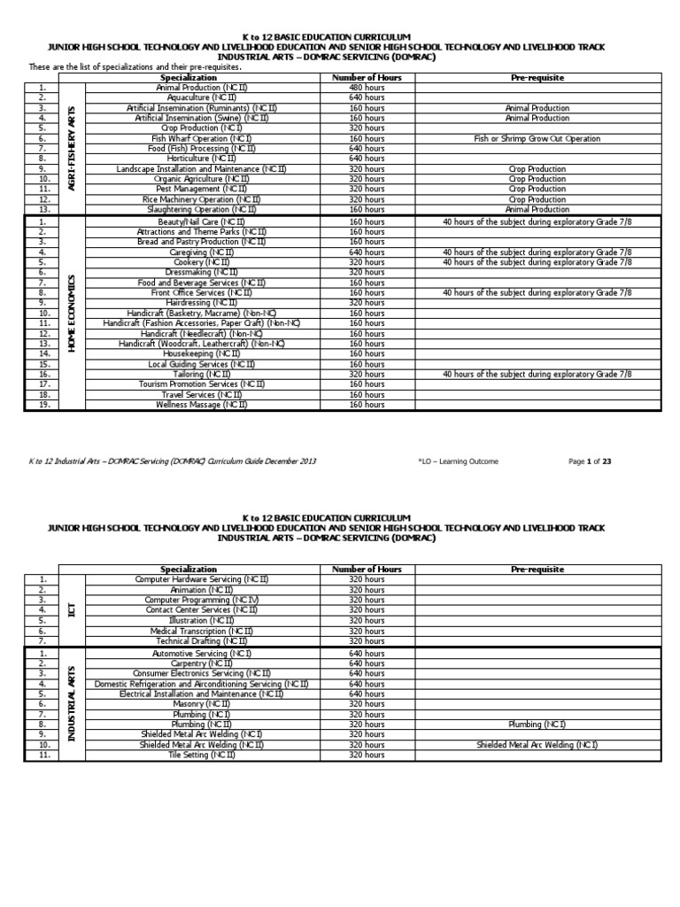 IA - Domestic Refrigeration and Air-Conditioning Servicing (DOMRAC) NC ...
