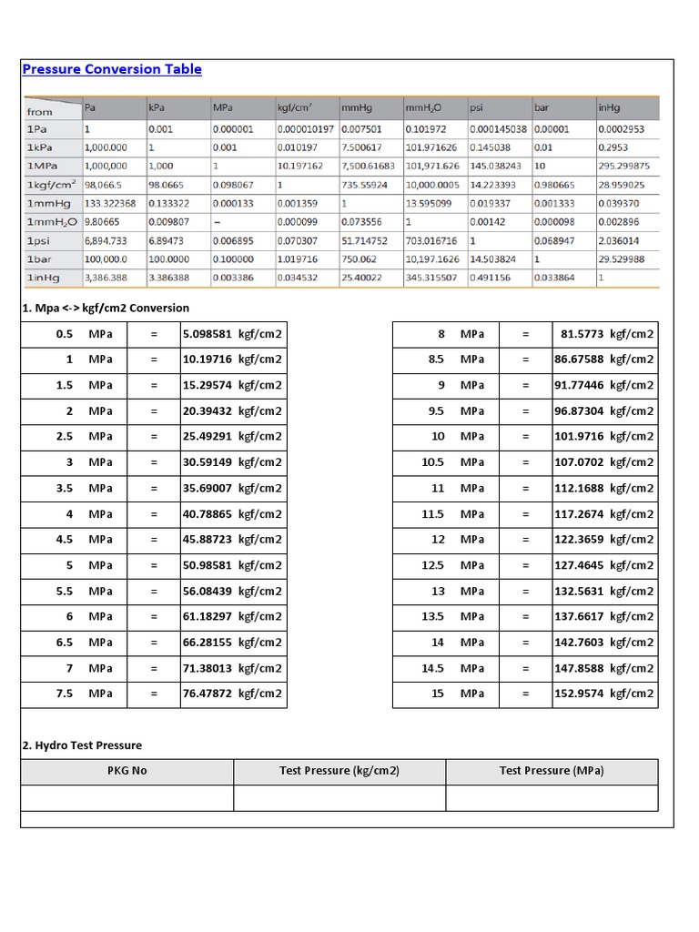 Pressure Conversion Table | PDF