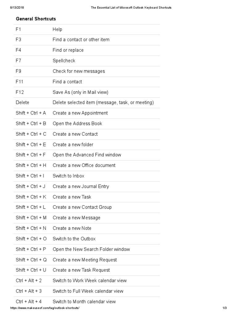 The Sssessential List of Microsoft Outlook Keyboard Shortcuts | PDF ... The Sssessential List of Microsoft Outlook Keyboard Shortcuts | PDF ...
