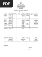 School GAD Action Plan 2021-2022 | PDF | Gender | Gender Studies