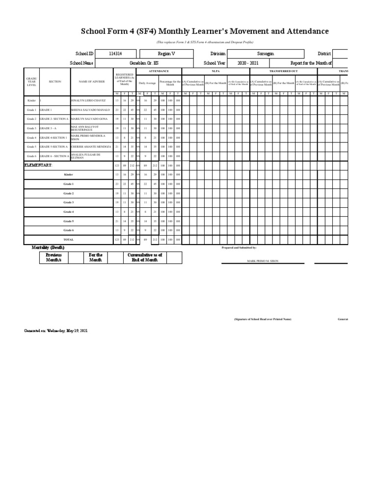 School Form 4 (SF4) Monthly Learner's Movement and Attendance | PDF