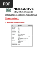 Valency Chart | PDF | Valence (Chemistry) | Sulfate