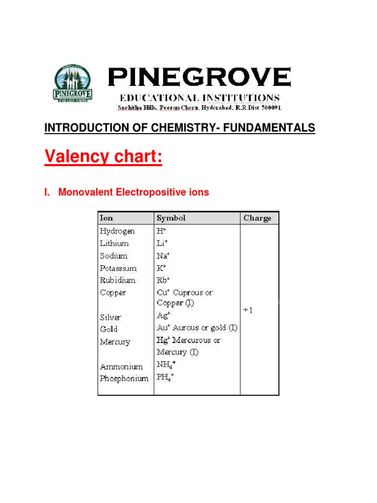 Valency Chart: Valency Chart: Valency Chart | Download Free PDF ...