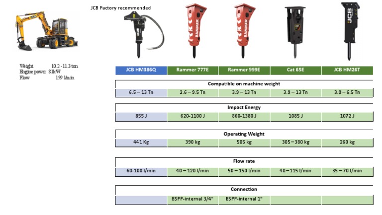 JCB Hm386Q Rammer 777E Rammer 999E Cat 65E JCB Hm26T: Compatible On ...