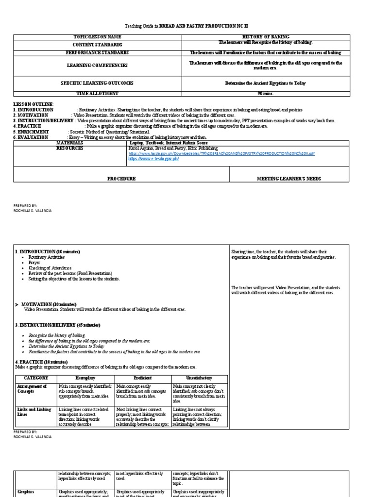 Teaching Guide in Bread and Pastry Production NC Ii: Prepared By ...