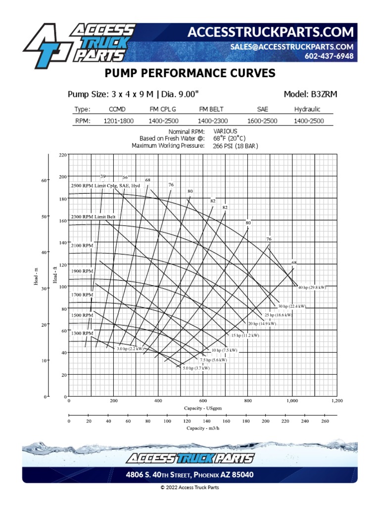 ATP Pump Performance Curves B3Z | PDF | Horsepower | Propulsion